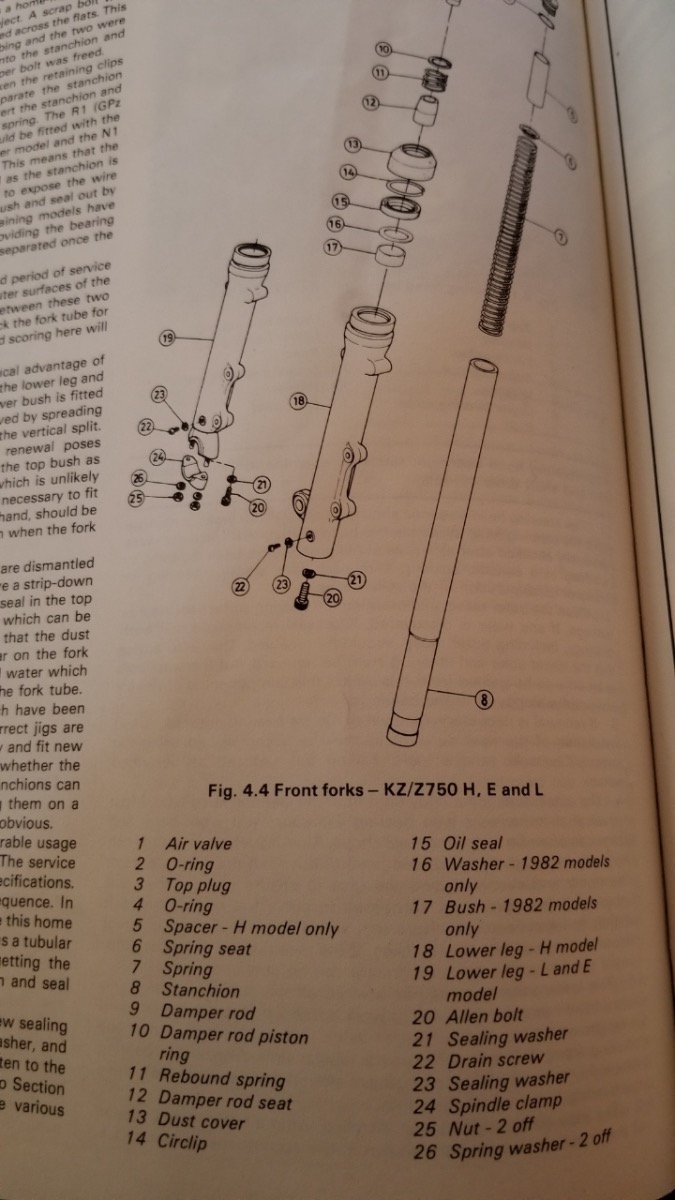 Rebound Spring 1982 KZ750 LTD H3 - KZRider Forum - KZRider, KZ, Z1 & Z ...